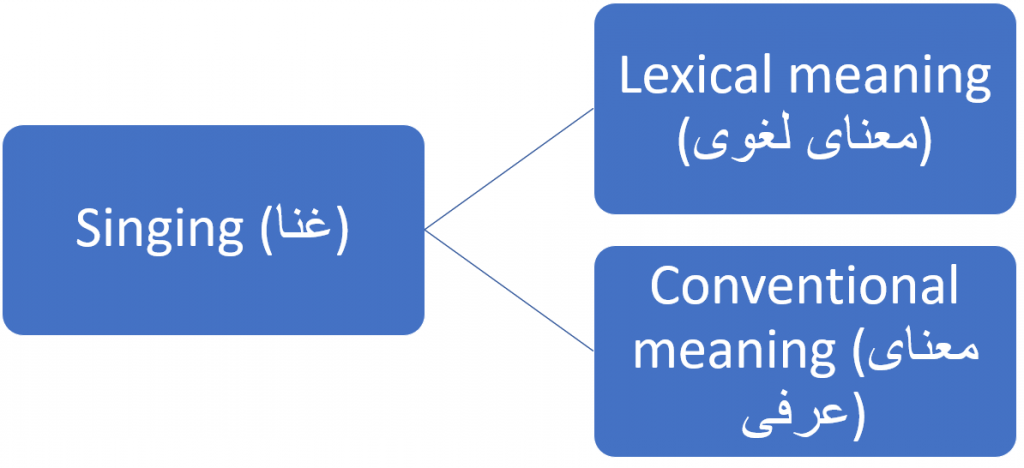 Meaning of Singing (1) – Ayatullah Sayyid Ali Khamenei – Iqra Online